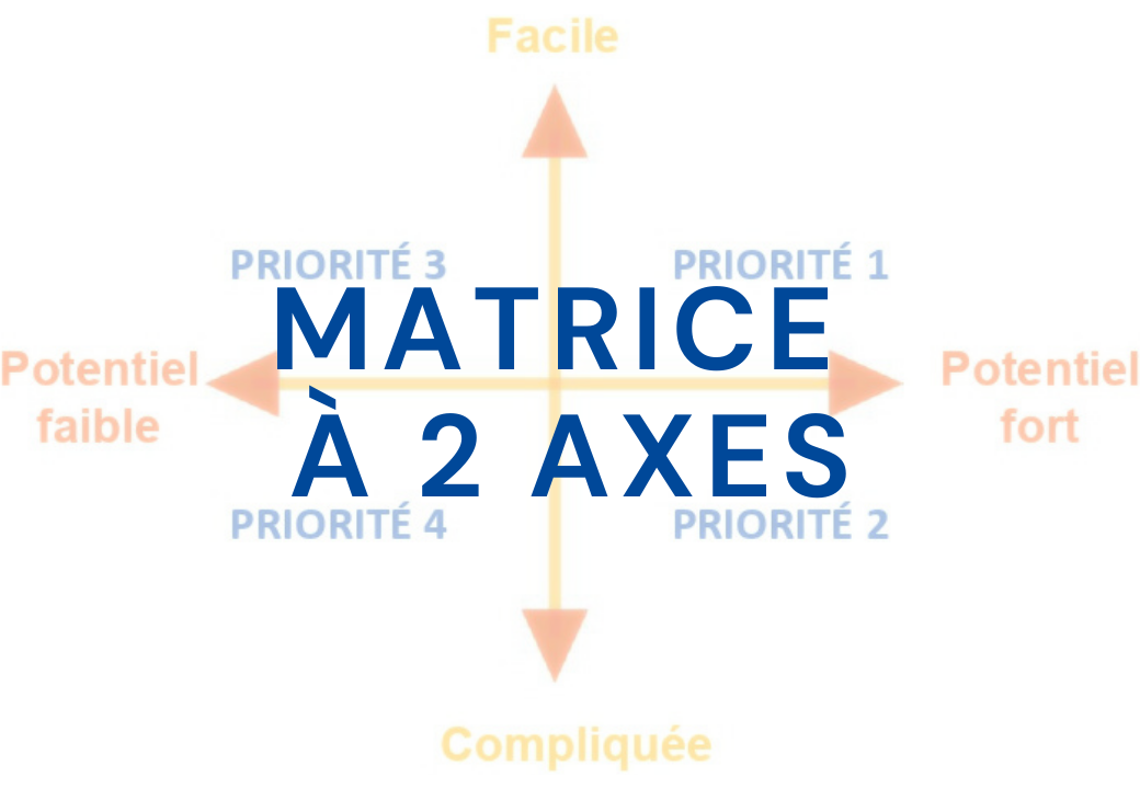 Matrice à deux axes - Lou.Bar